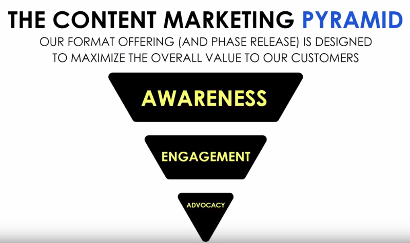 How Do You Measure the Success of a Content-Driven Marketing Strategy ...