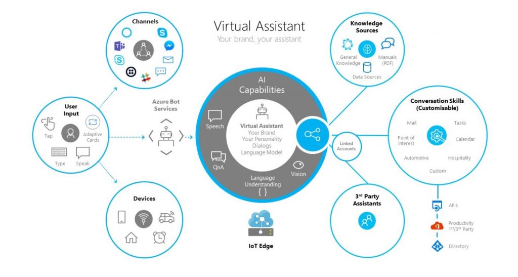 Microsoft Rolls Out Tool for Brands to Build Their Own AI-Powered Virtual Assistant