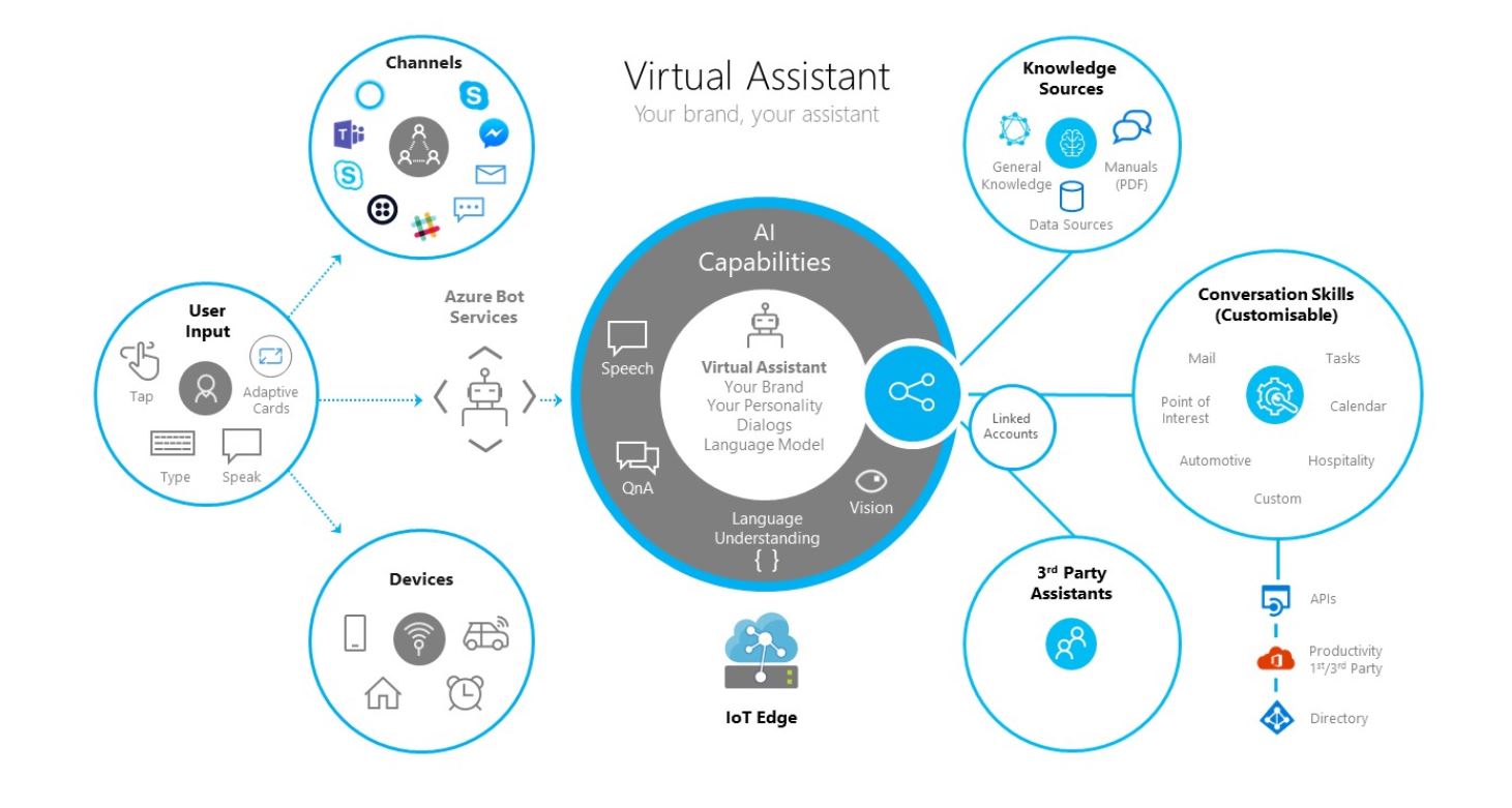 Microsoft Rolls Out Tool for Brands to Build Their Own AI-Powered ...