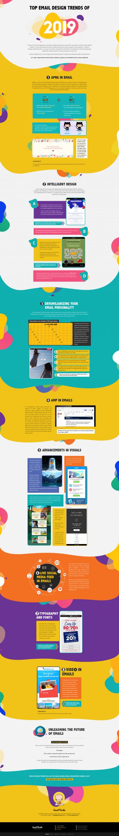 Top Email Design Trends of 2019