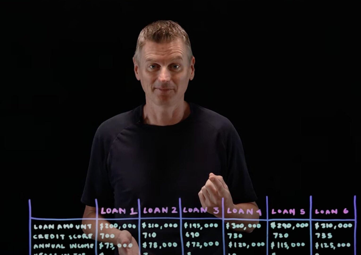 Simplifying Complex Data for Machine Learning: Insights from IBM's ...